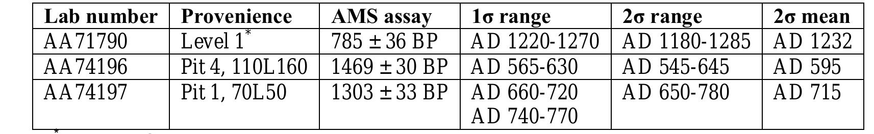 Ams determinations from the nelson site (40wg7).!