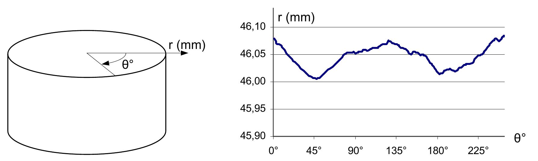 7. cartesian coordinate system used to visualise radius