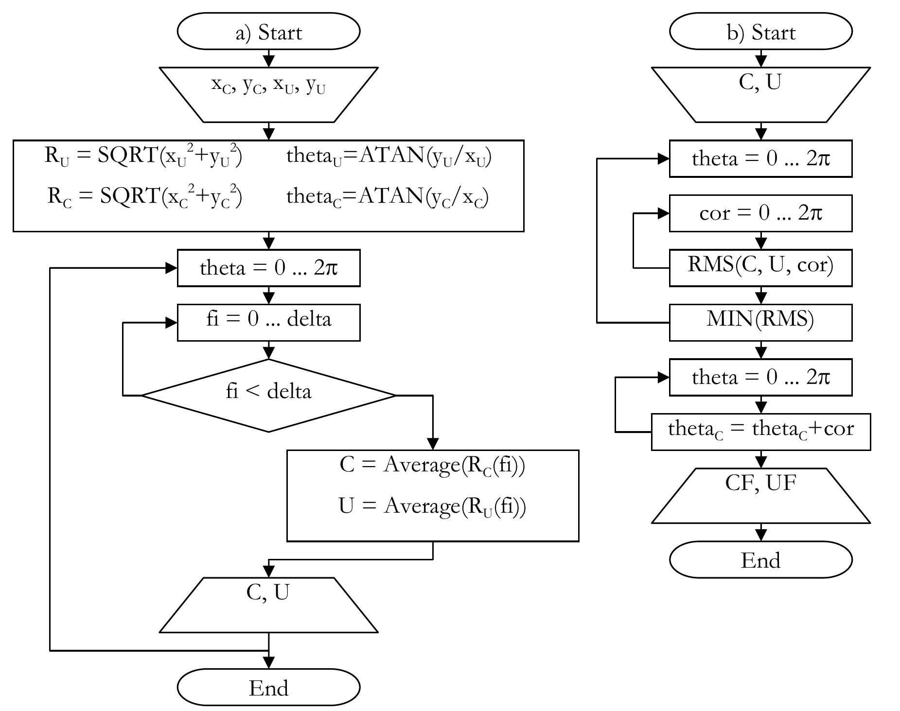 12. program for rms-based profile fitting: (a)