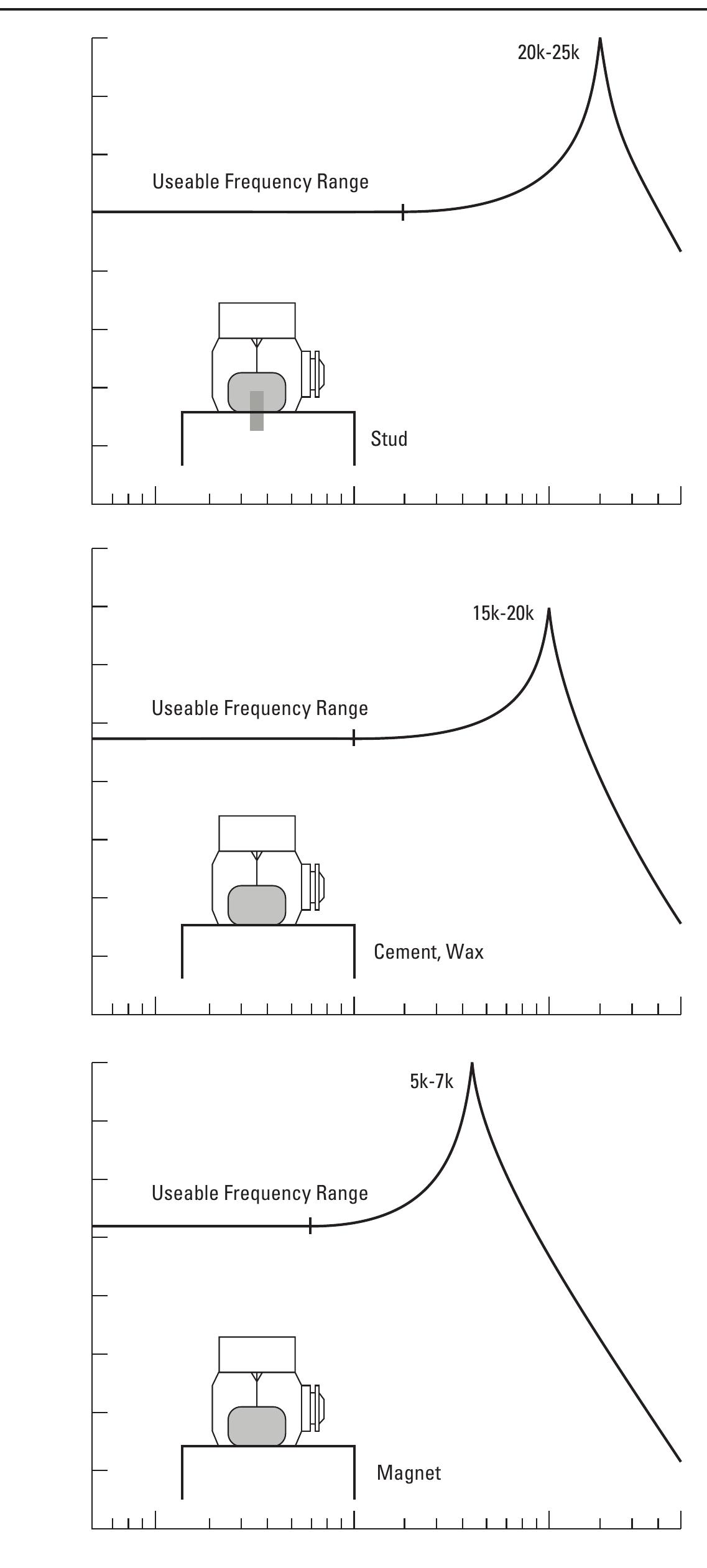 Figure 20 - The Fundamentals of Modal Testing