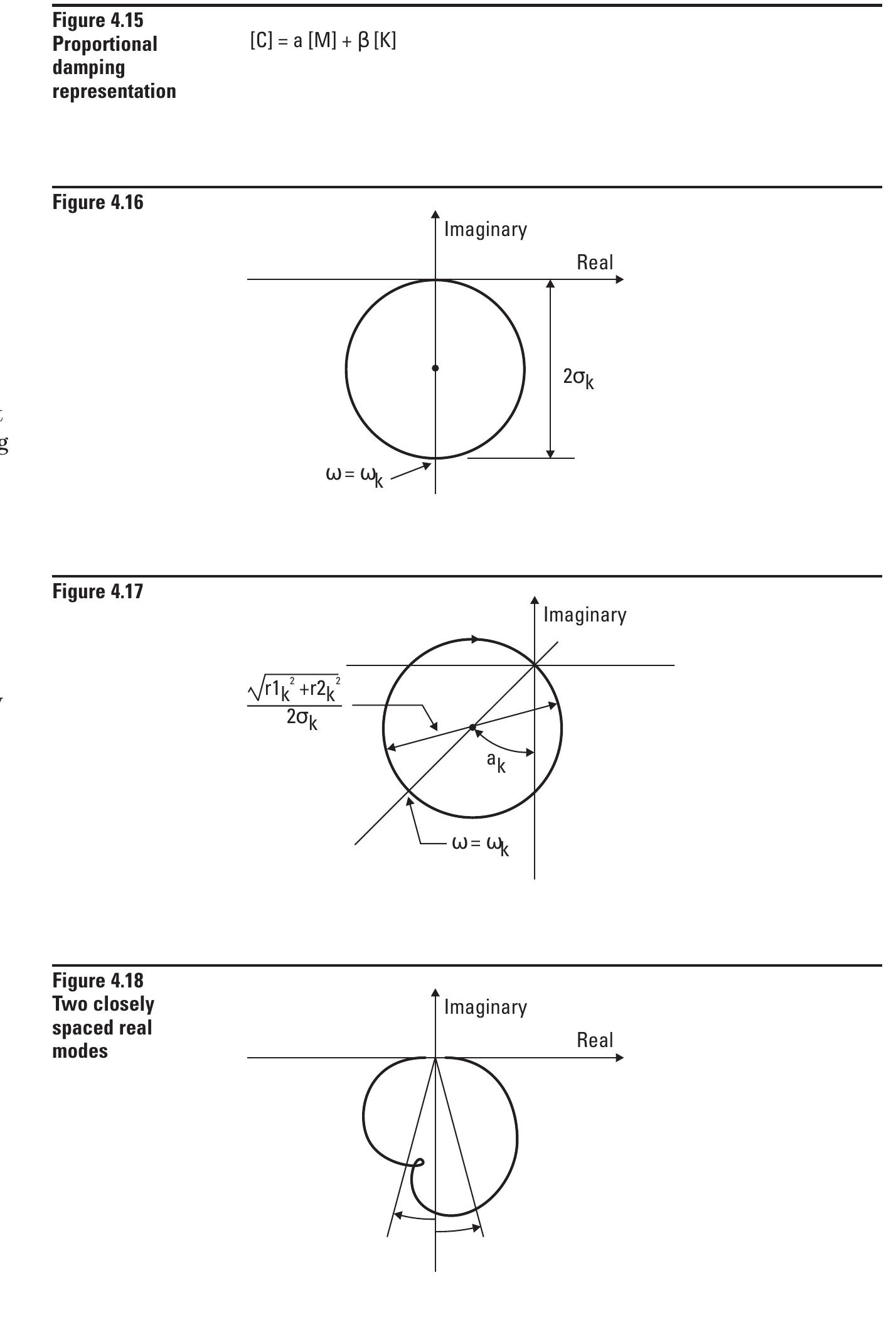 Figure 37 - The Fundamentals of Modal Testing