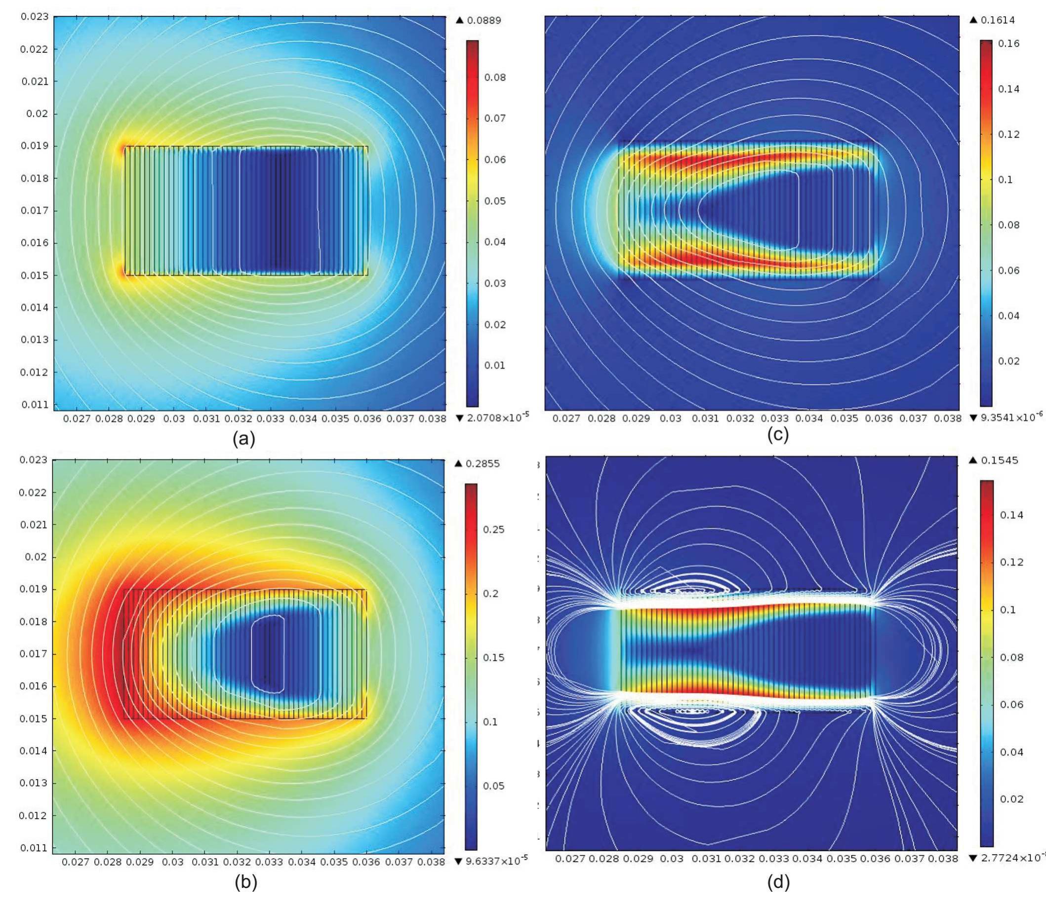Magnetic field distribution and flux line plot of coil a at: