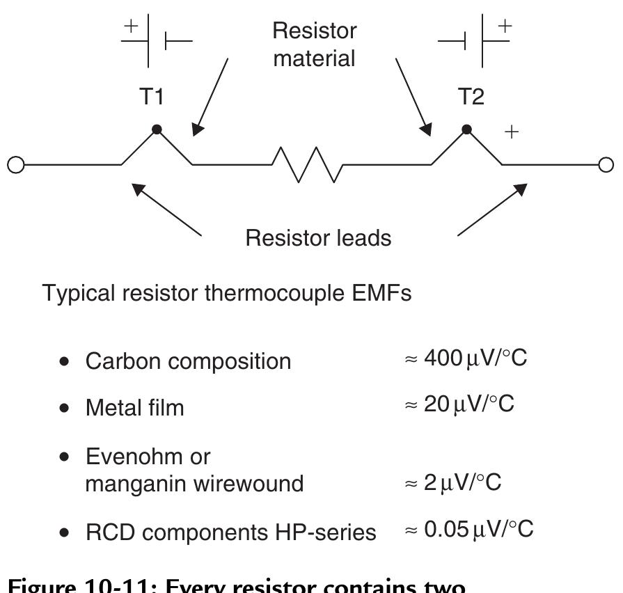 For example, consider the resistor model shown in figure