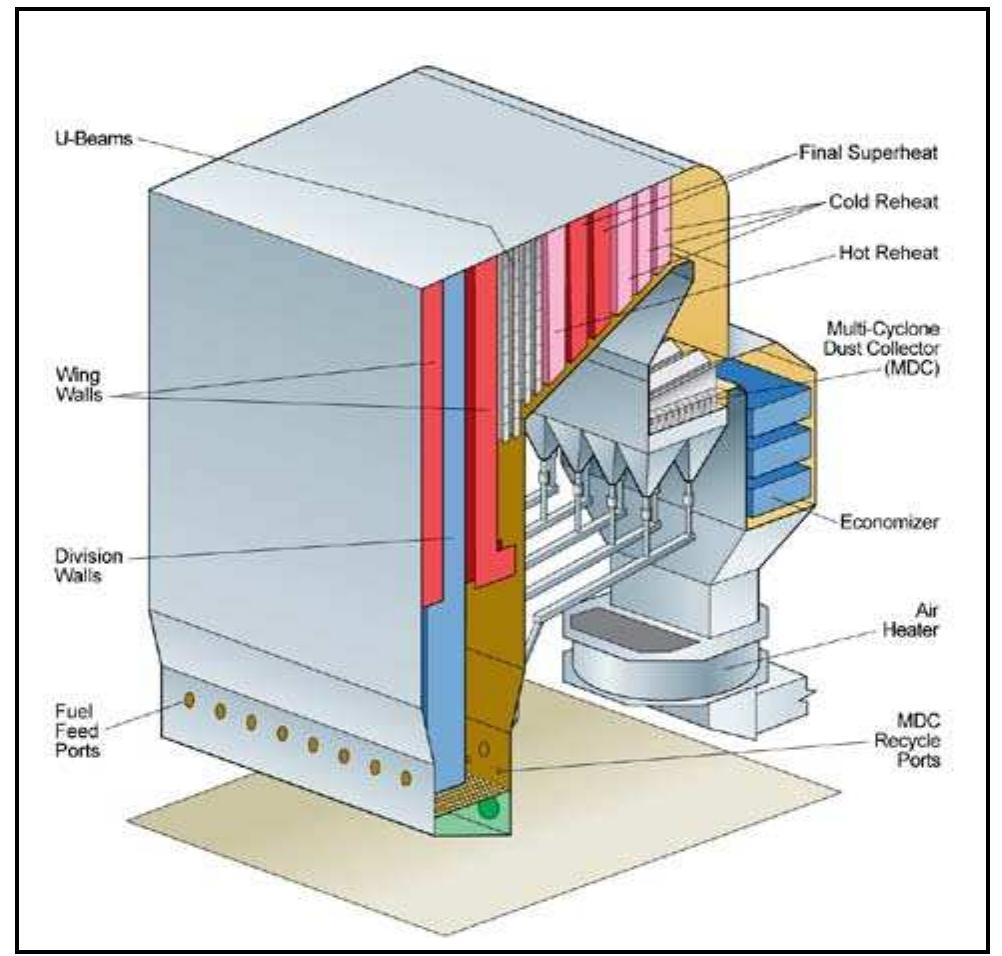 The ibhx is used to provide the final superheat and re- heat