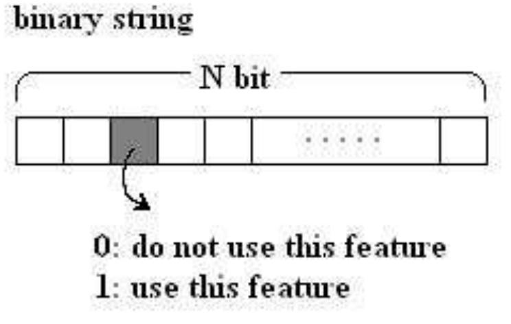 17 n-bit binary representation of whole feature space