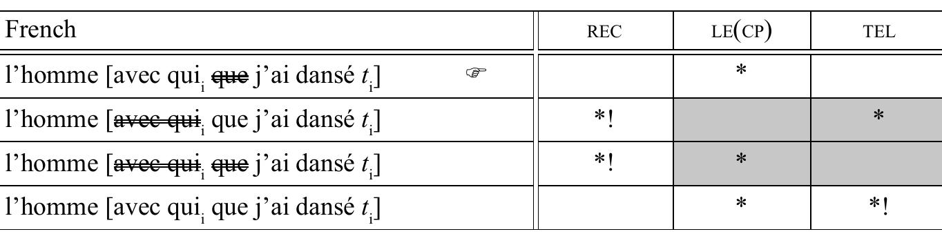 T7 relative clauses with preposed pp