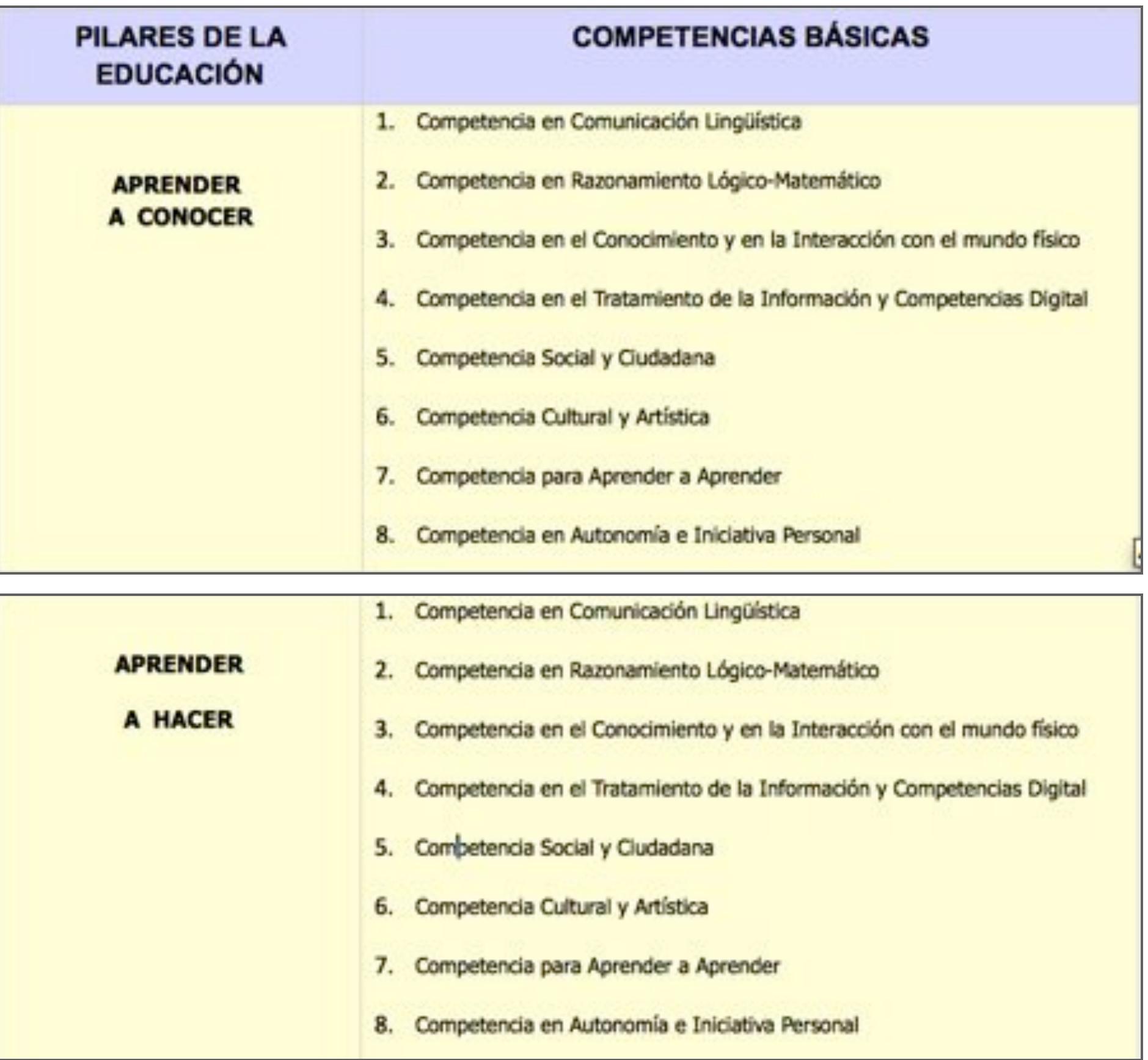 Tabla i. relacién entre los pilares de la educaci6n y las