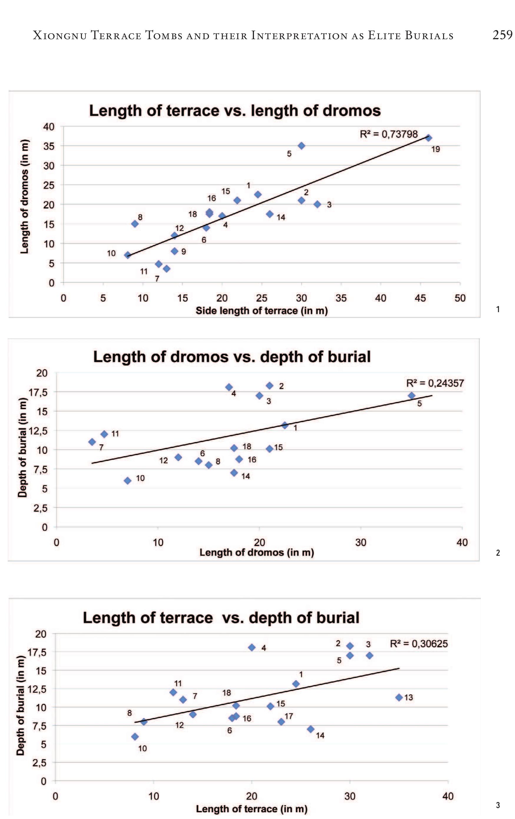 Figure 9 - Xiongnu Terrace Tombs and their interpretation as
