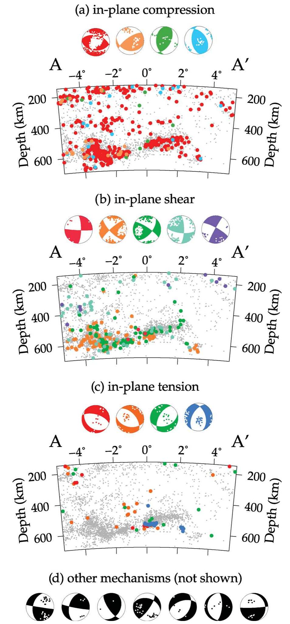 Locations and focal mechanisms of deep earthquakes along the