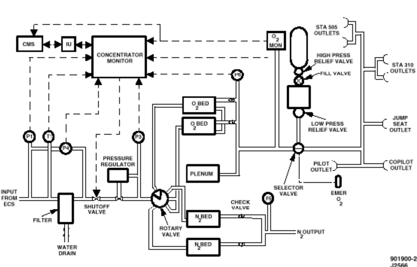 Figure 2 - Onboard Inert Gas Generation System/Onboard