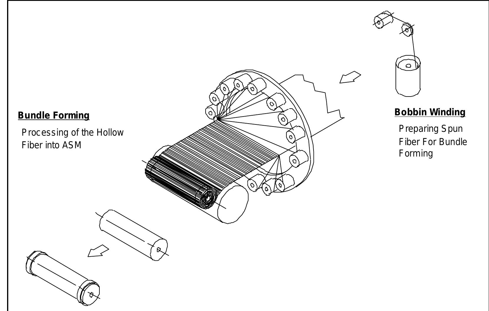 Figure 5 - Onboard Inert Gas Generation System/Onboard