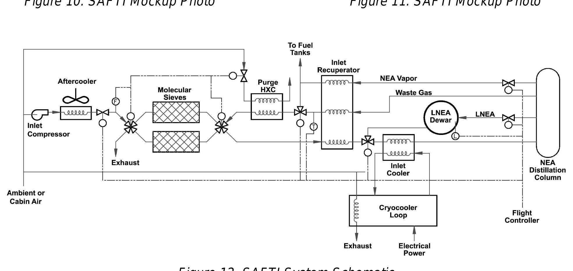 Waste gas from the nea distillation column is routed back