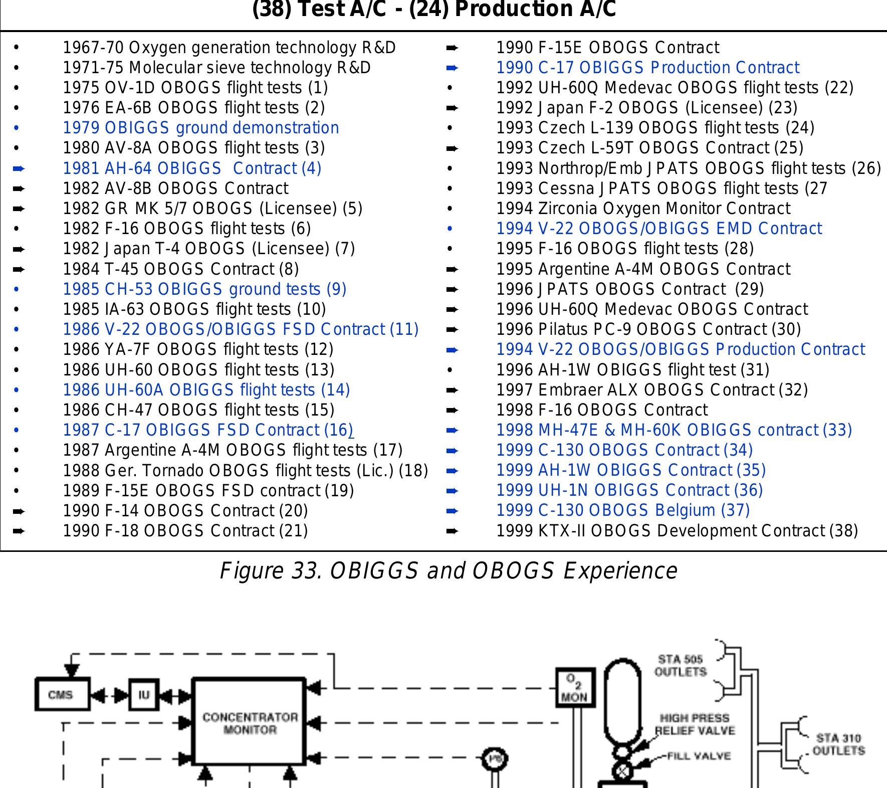 Figure 30 - Onboard Inert Gas Generation System/Onboard