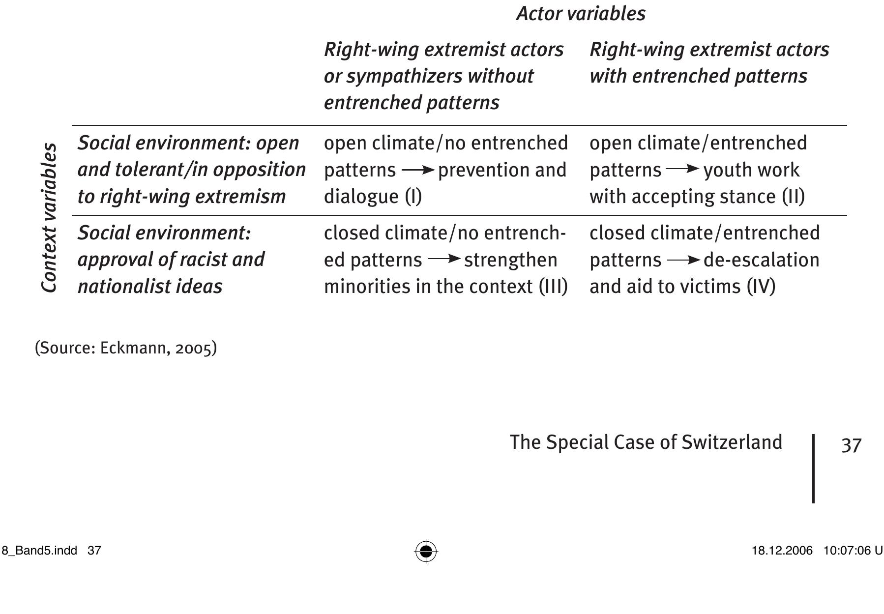 The scheme consists of two axes. the first axis represents
