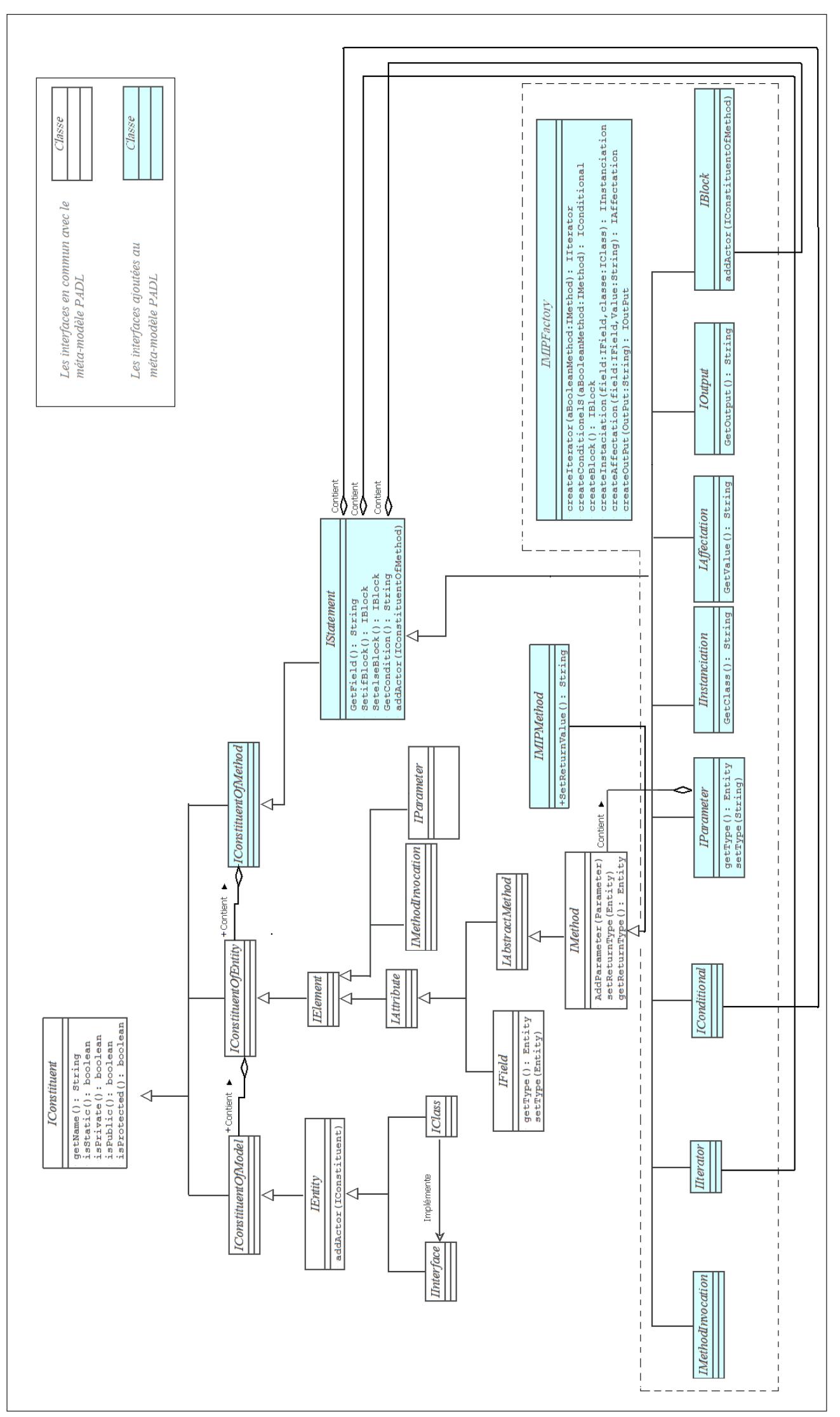 Figure 7 - System Level Design with .NET Technology