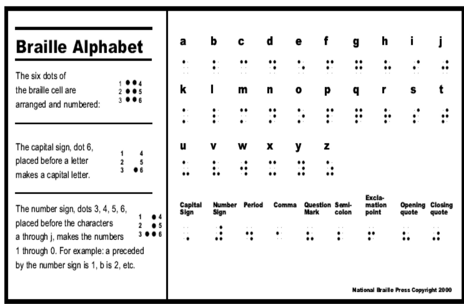 Source: national braille press