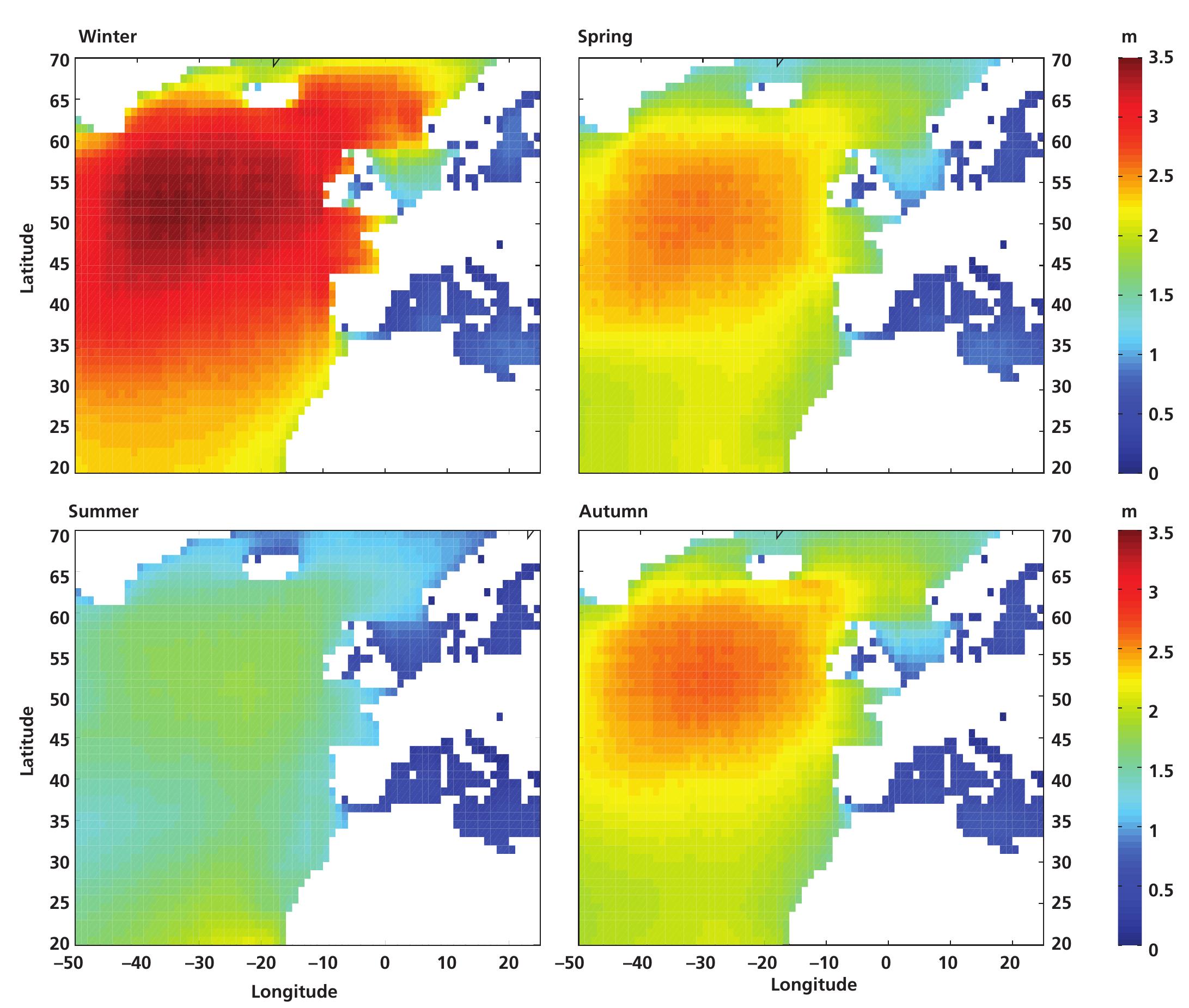 2: seasonal means of model swh (in metres) of swell waves