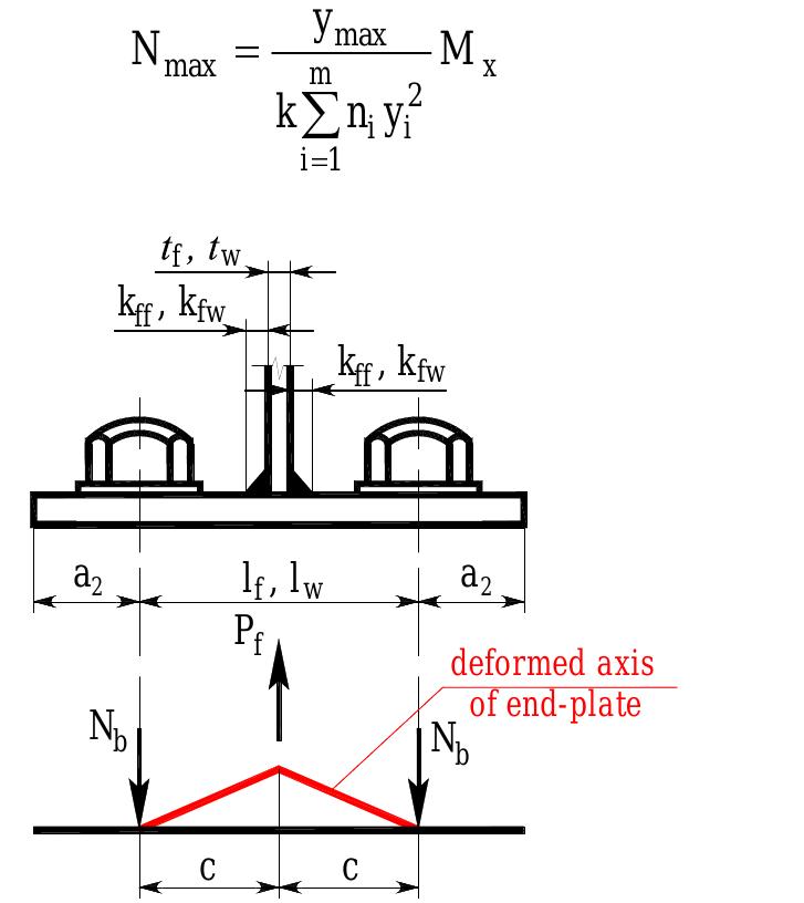 A simplified design model of a bolted end-plate connection