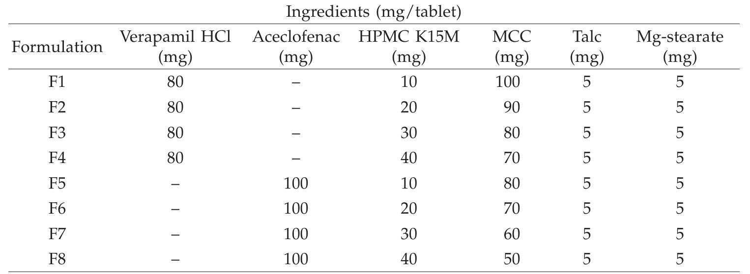 4 tablet mass: 200 mg mcc - microcrystalline cellulose. s.