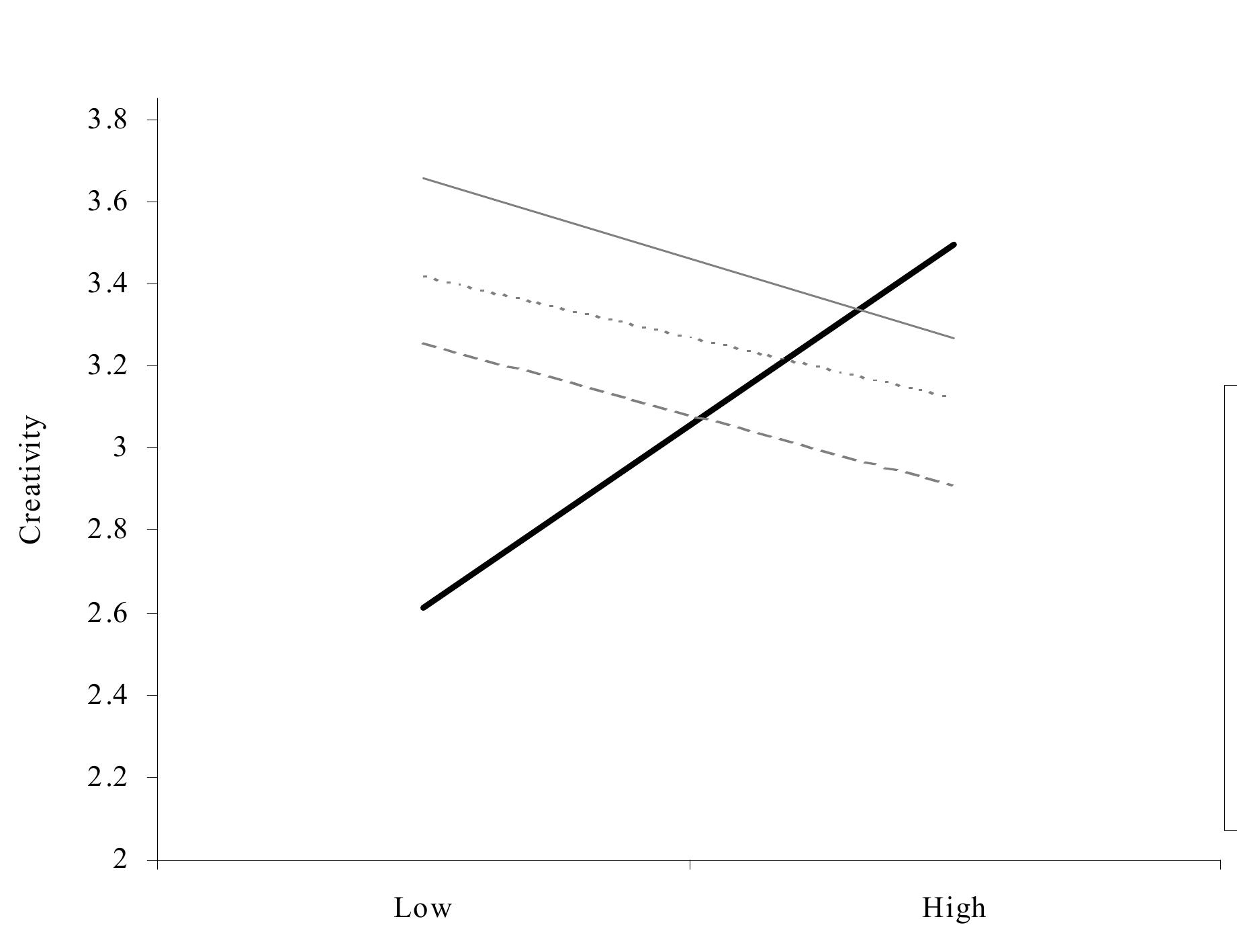 (PDF) When job dissatisfaction leads to creativity: Encouraging the ...