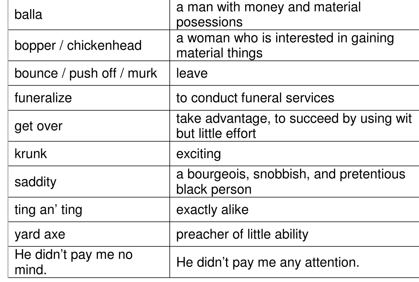 (PDF) african american vernacular english