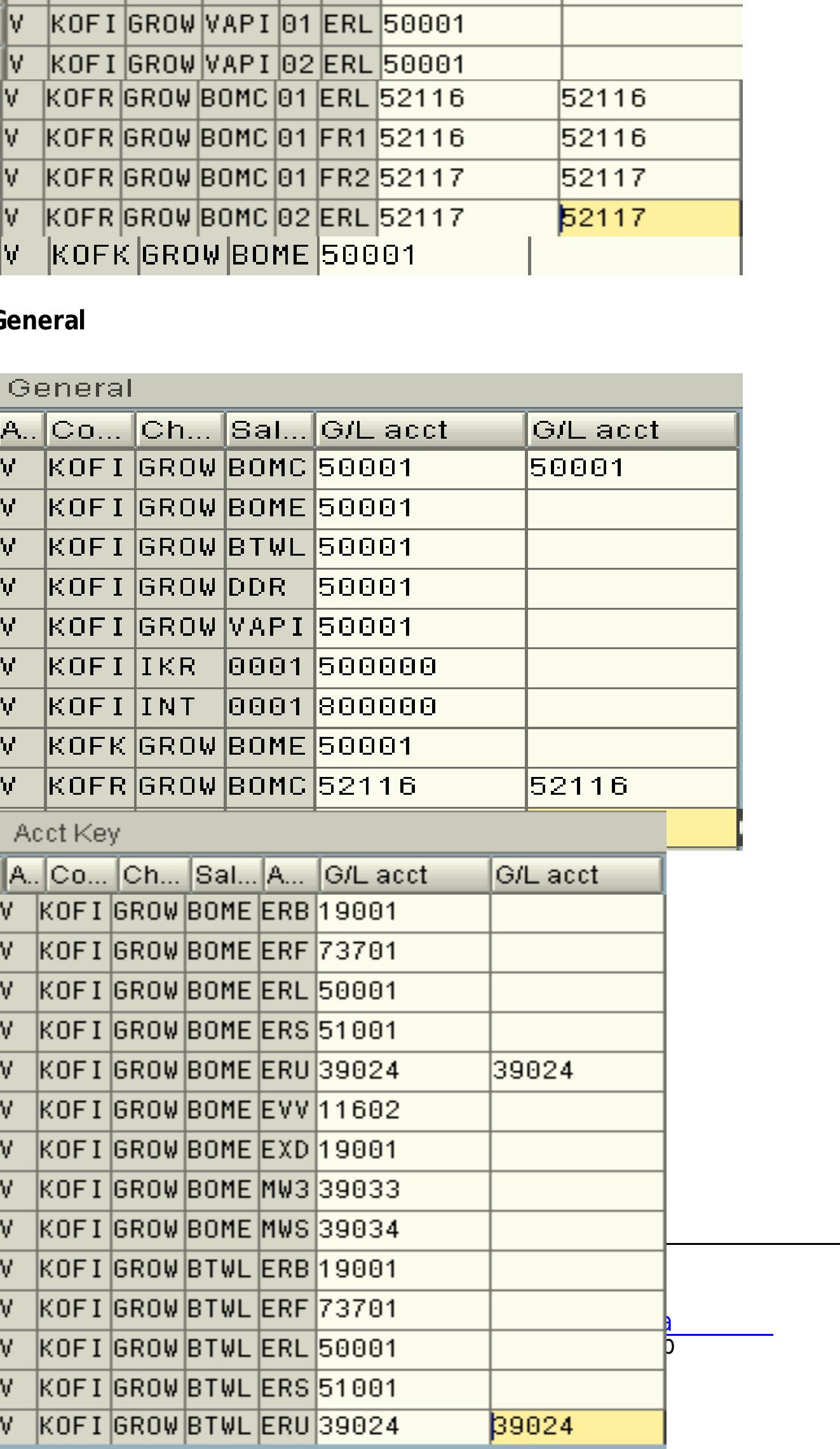 Table 6 - Valuation and Account Determination in SAP
