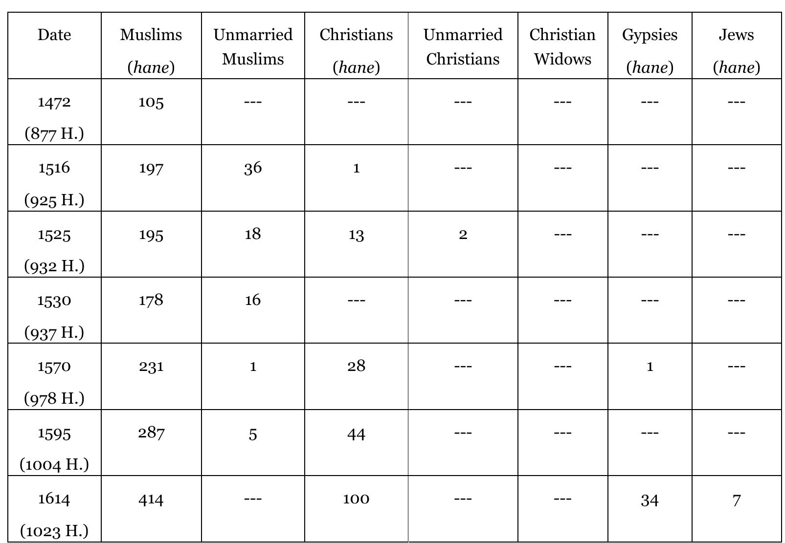Table 4 - Balkan City or Ottoman City? A Study on the Models