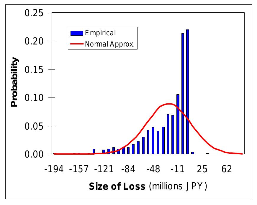 (PDF) Optimization of conditional value-at-risk