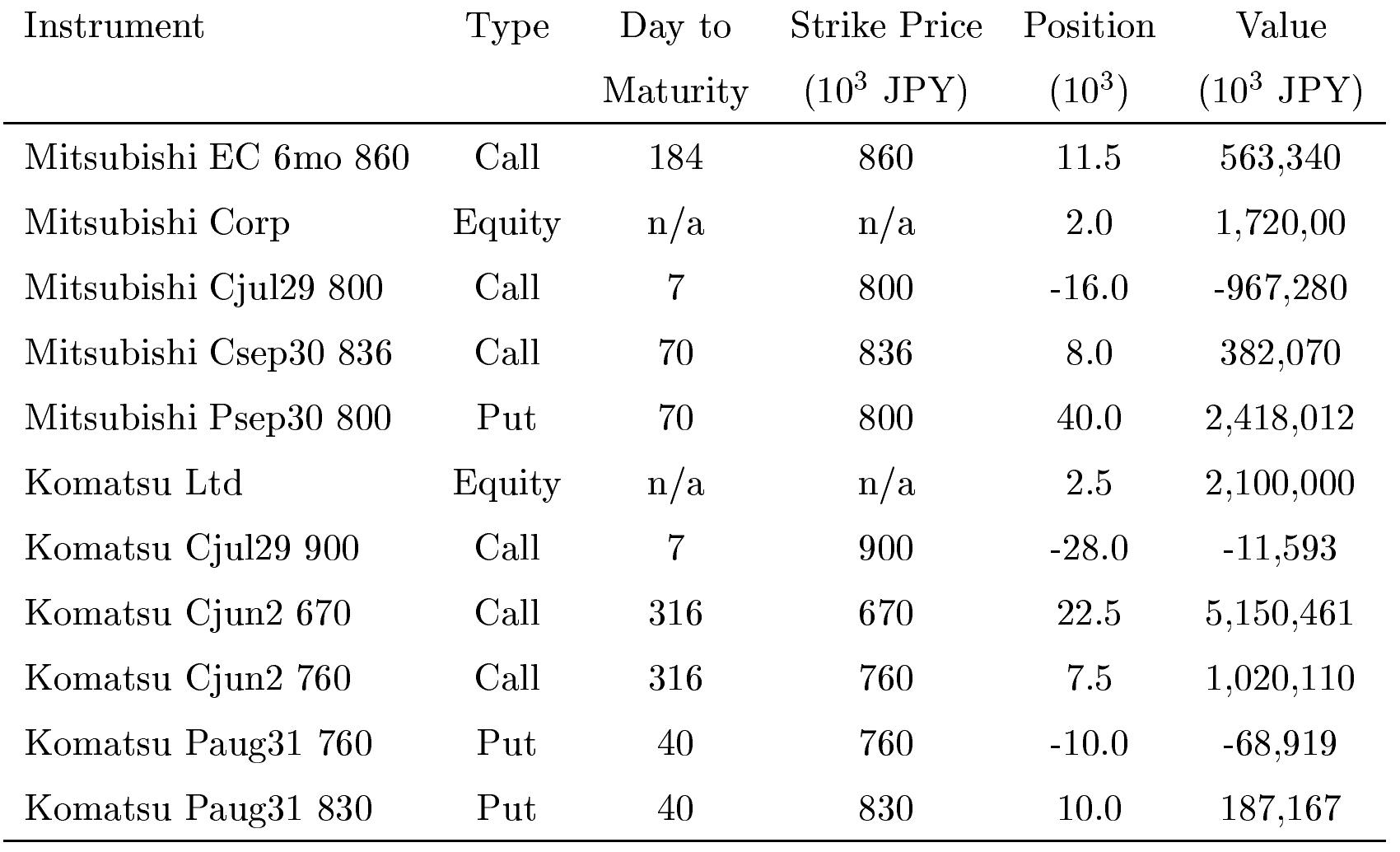 (PDF) Optimization of conditional value-at-risk