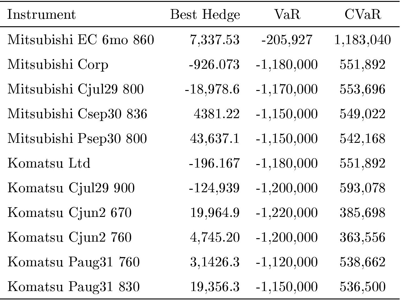 (PDF) Optimization of conditional value-at-risk