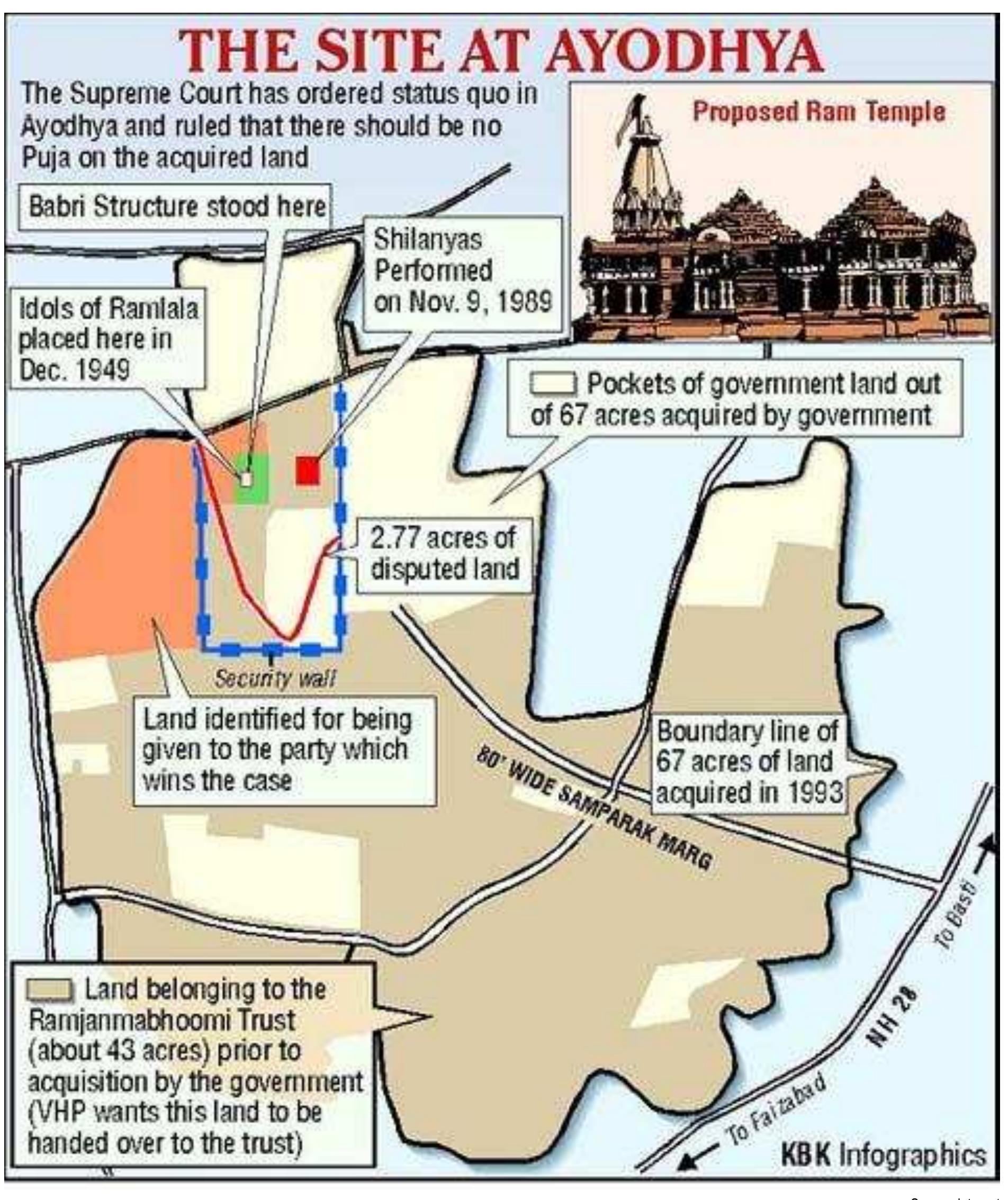 Figure 1 - AYODHYA OF RAM