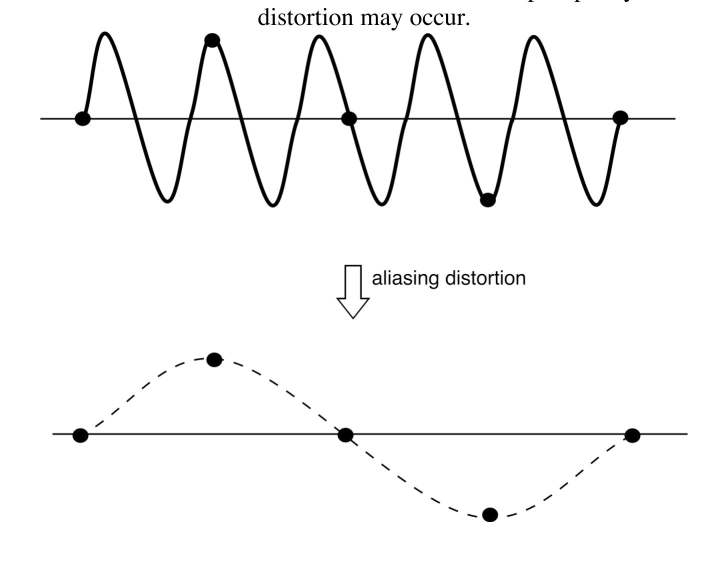 22 Pulse Code Modulation Pcm And Pulse Density Modulation