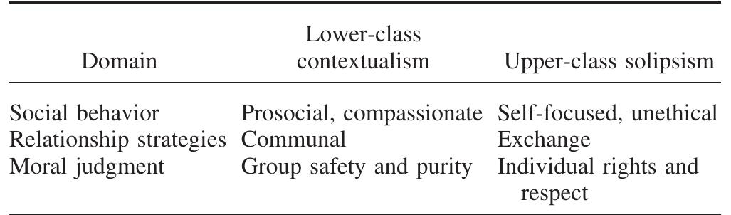 Social class and relationship strategies table 4