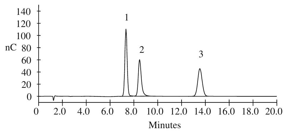 3. dionex pa1 hplc chromatogram of standards for glucose