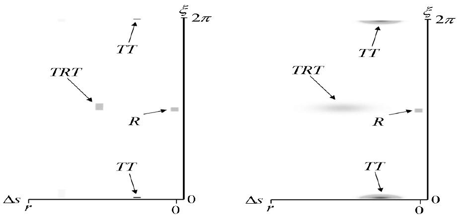 The left diagram shows the distribution of scattered light