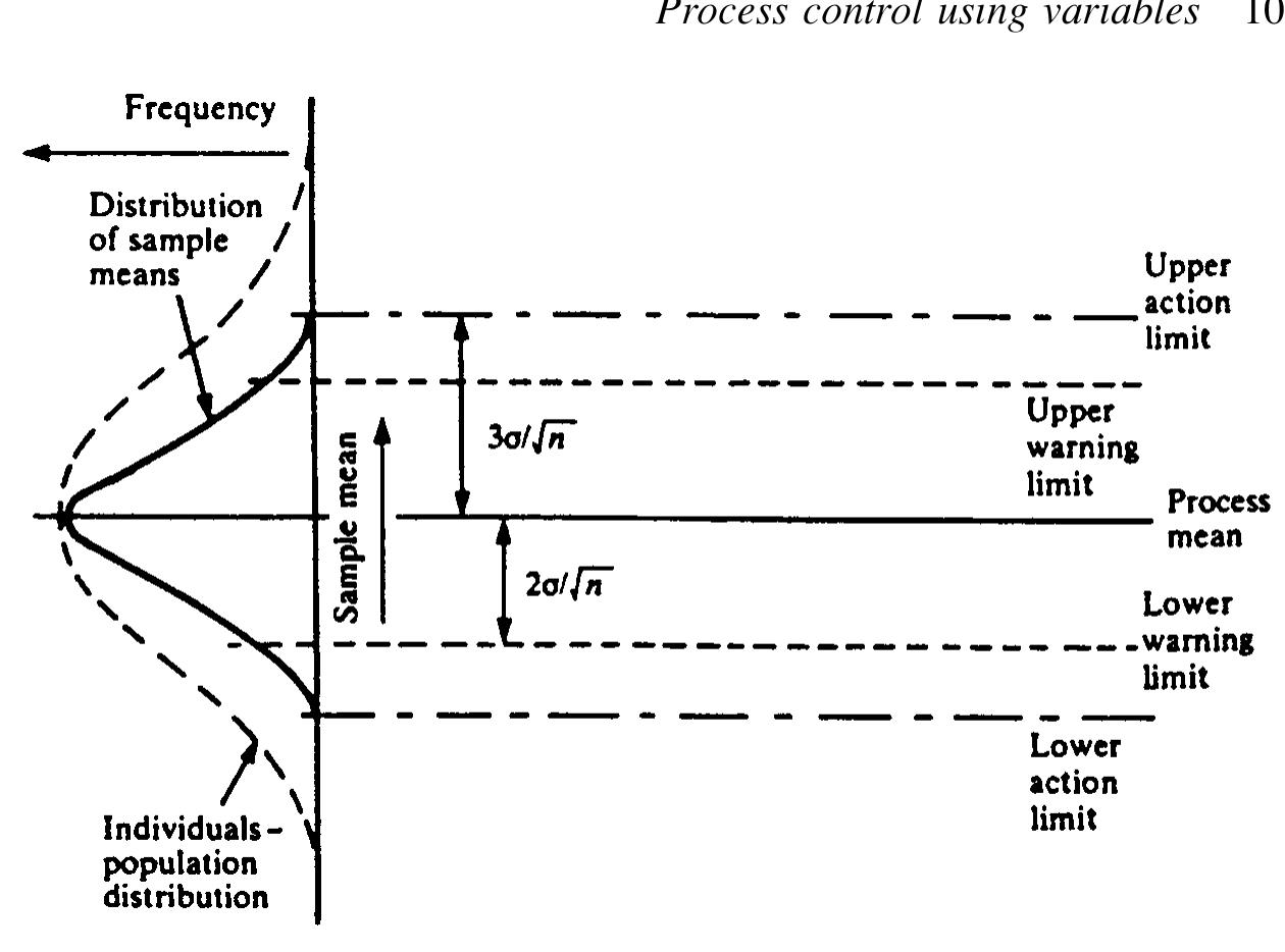 Figure 47 - from Statistical process control