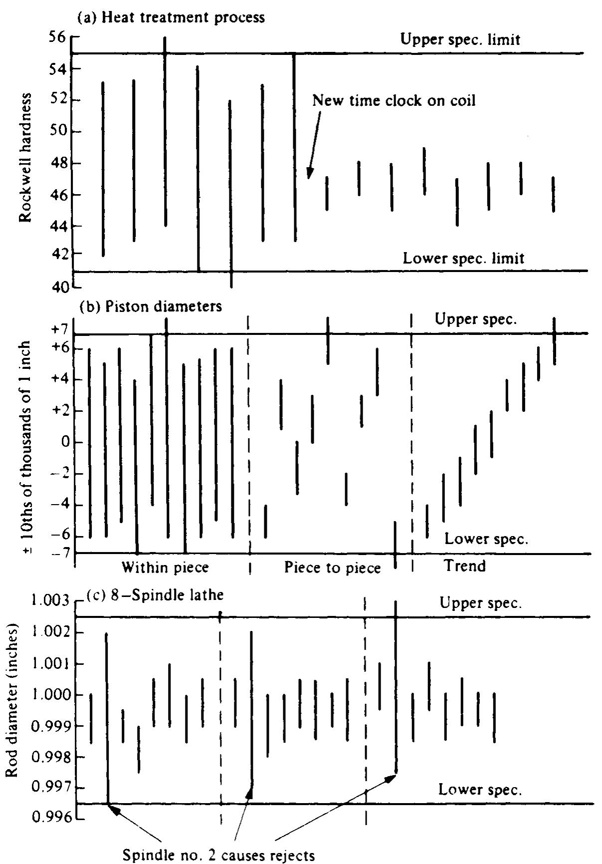 5 multi-vari charts in the multi-vari chart, the