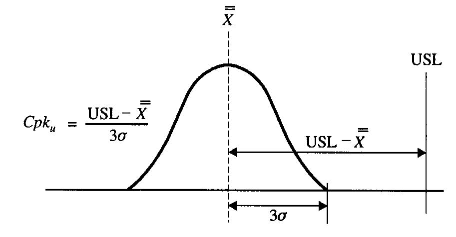 Figure 101 - from Statistical process control