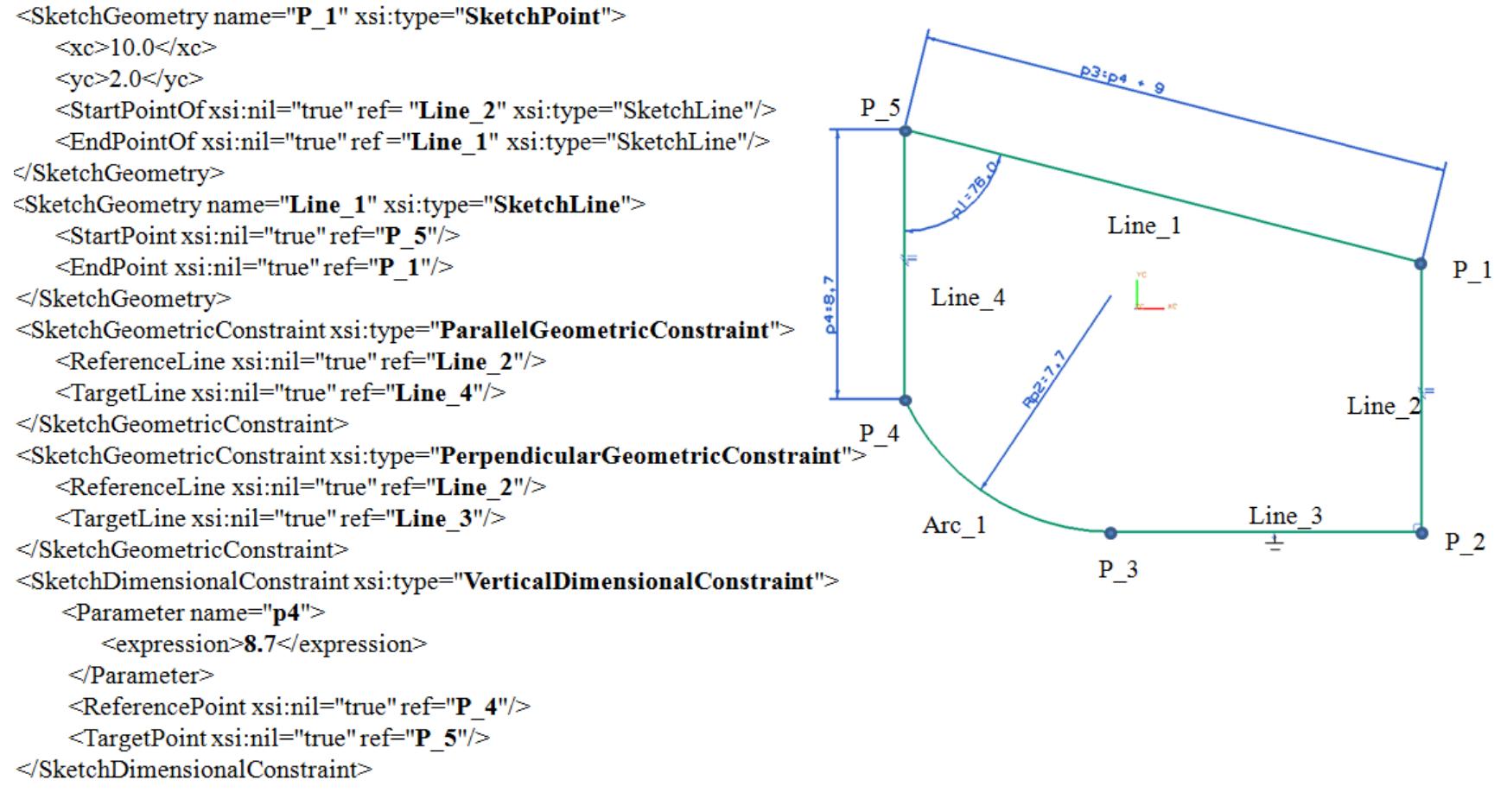 To illustrate the proposed data structure, figure 7 depicts