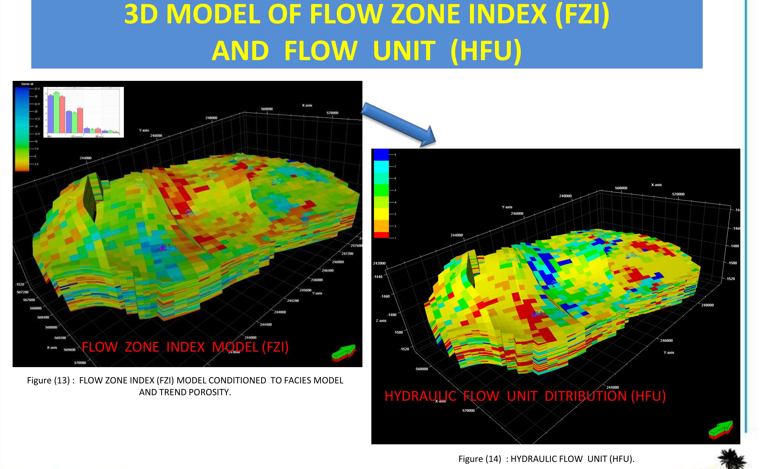Figure 10 - Flow units for better reservoir characterization