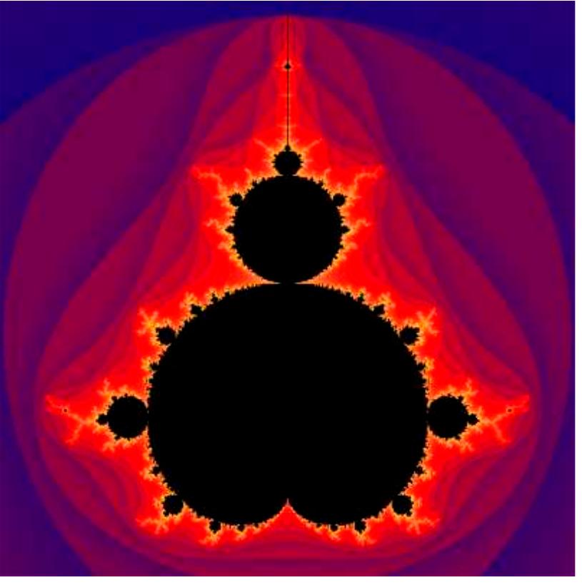 Mandelbrot set about real-imaginary axis intersection aside
