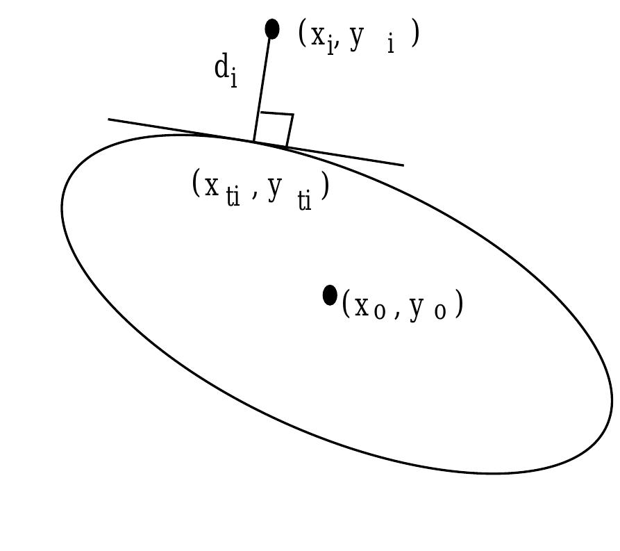 Orthogonal distance of a point to a conic parameter