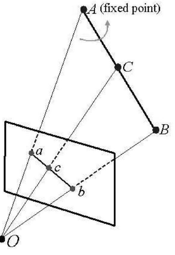 Illustration of 1d calibration objects. 3. solving camera