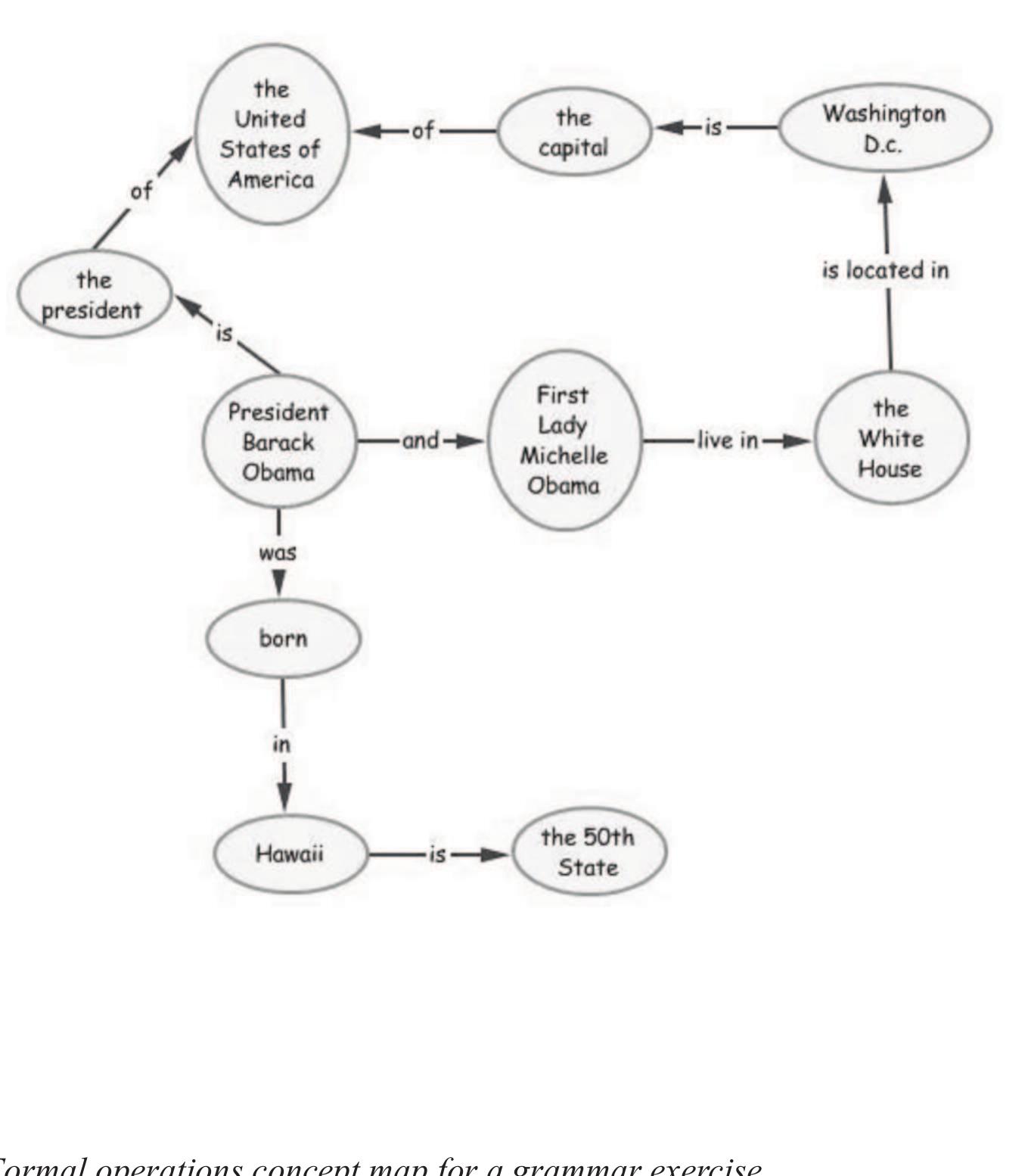 Figure 3 - from Technology and second language learning: