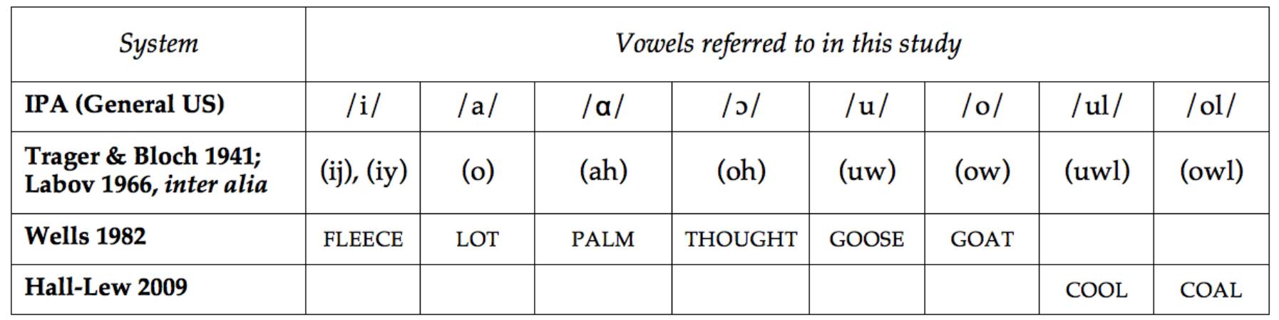 The international phonetic alphabet (ipa), used primarily by