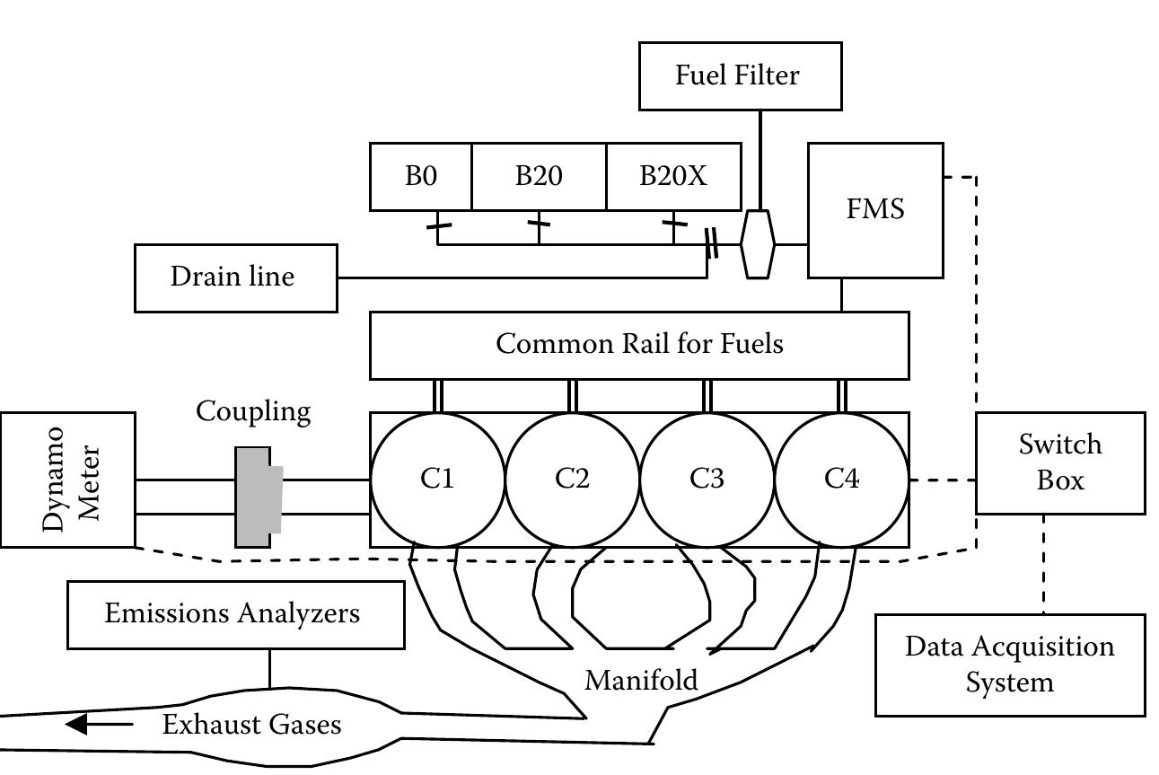Schematic Diagram Of Fuel System