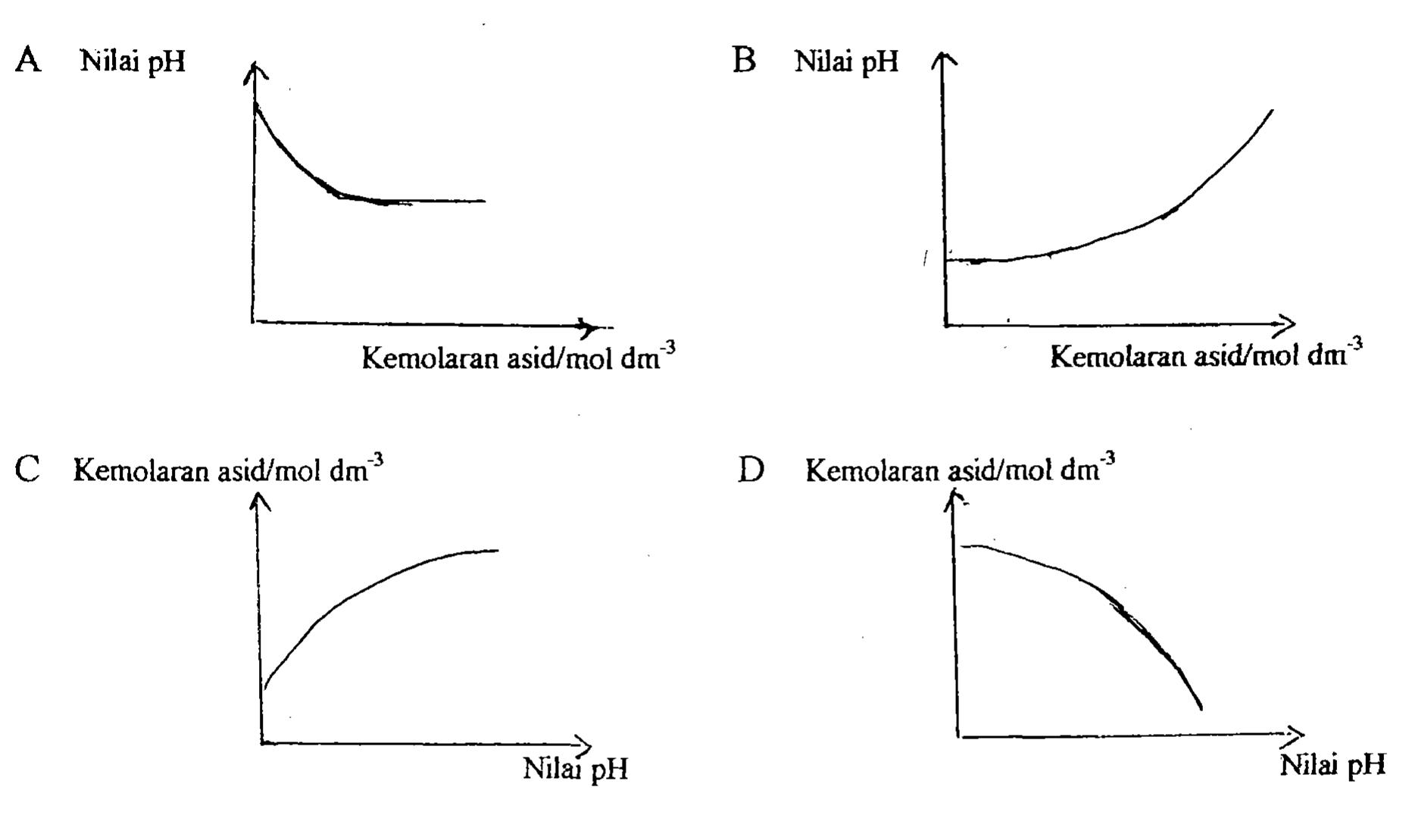 Figure 12 - Assessing Competency In Integrated Science