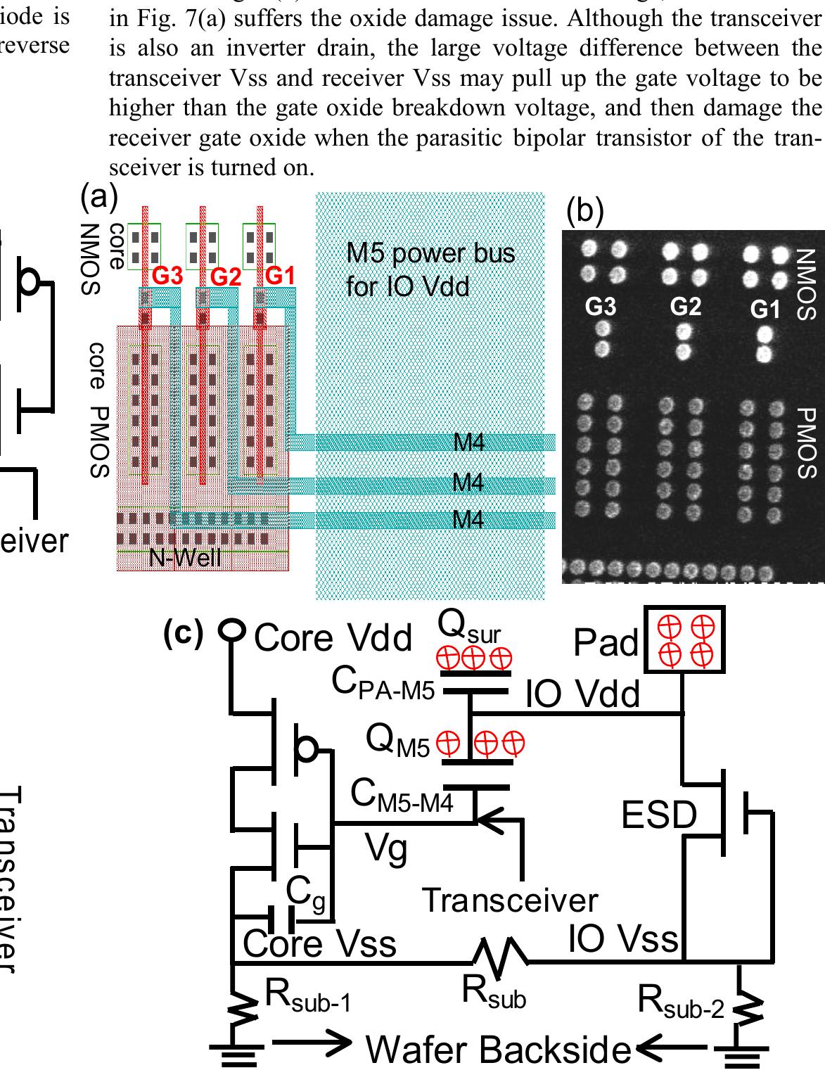 (a) layout of the inverter with interconnect metal (m4)
