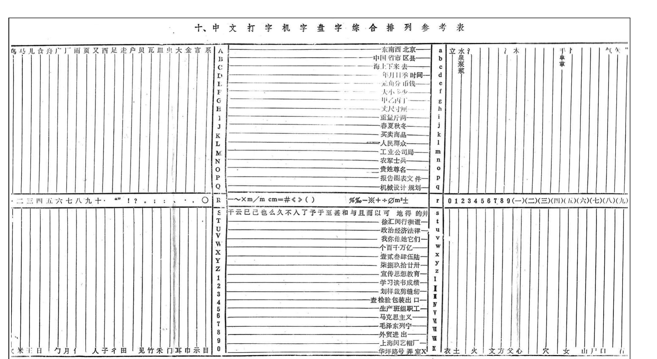 Predictive-text tray-bed organization chart (1988). (source: