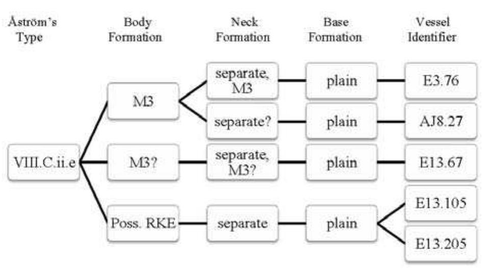 Formation technique hierarchical map of astroém’s pwwm i,